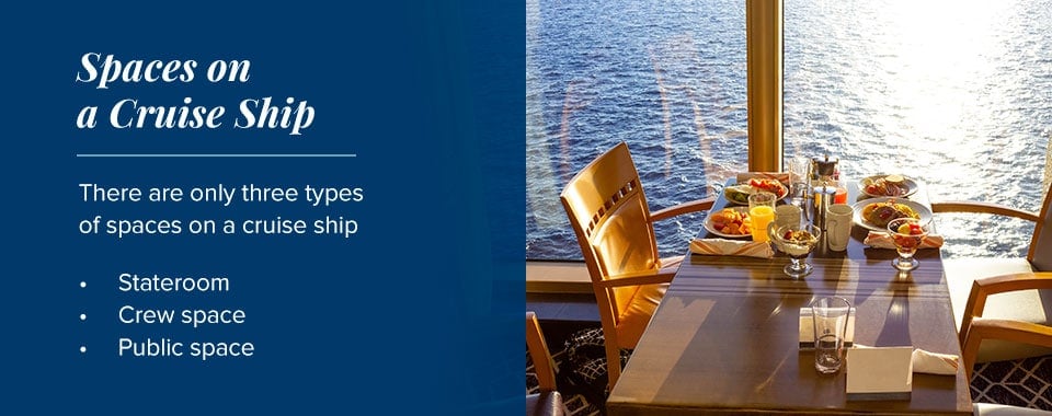 Parts of A Cruise Ship & Common Cruise Ship Phrases